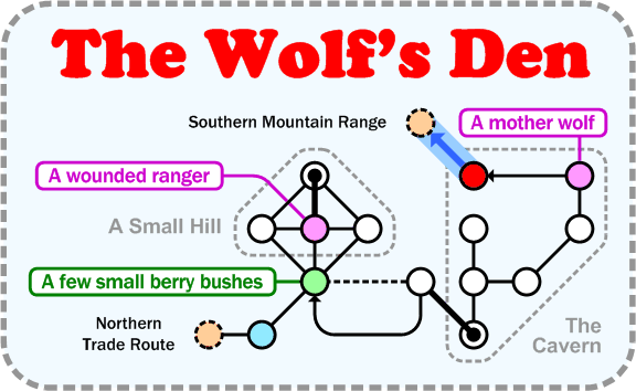 The Wolf's Den - RoDpedia